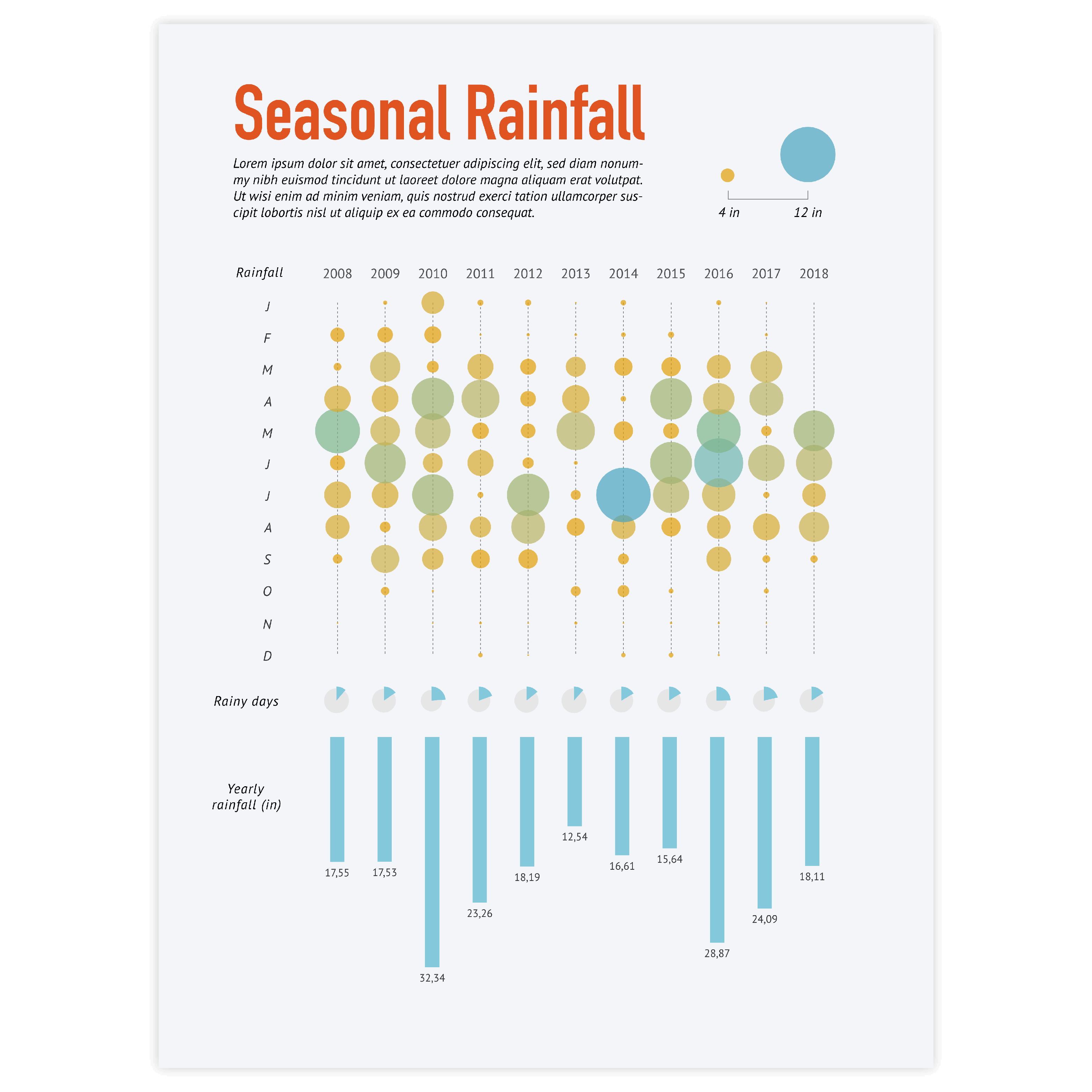 Categorical Scatter Plots | Resources - Chart Library | Datylon Categorical Scatter Plots | Resources - Chart Library | Datylon